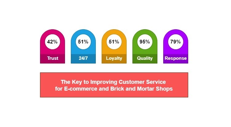 LIVE CHAT SUPPORT: THE KEY TO IMPROVING CUSTOMER SERVICE FOR E-COMMERCE ... LIVE CHAT SUPPORT: THE KEY TO IMPROVING CUSTOMER SERVICE FOR E-COMMERCE ...