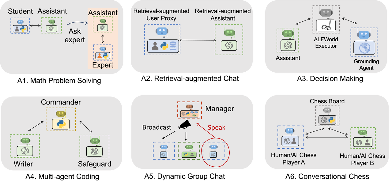 My starter project exploring LLM Agents for Github Issues My starter project exploring LLM Agents for Github Issues