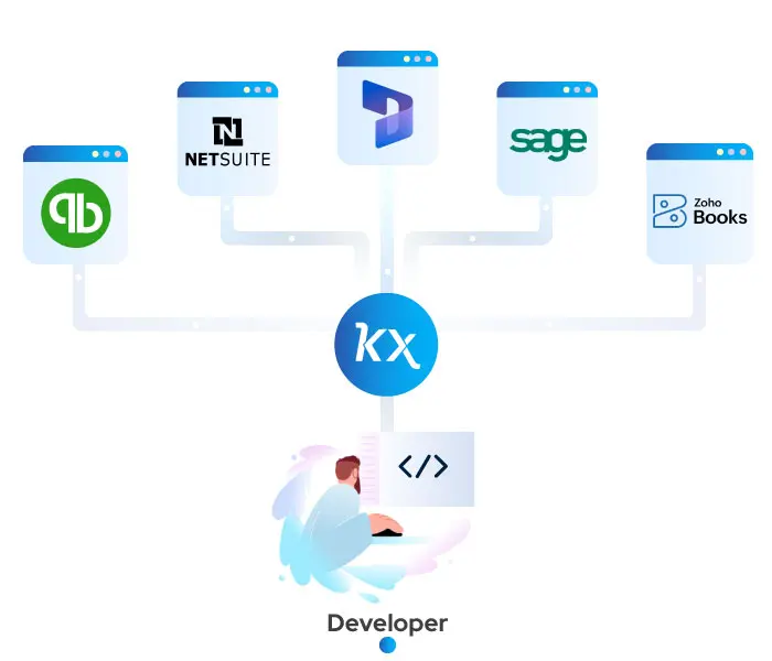 Unleashing the power of Integration: The Unified API explained Unleashing the power of Integration: The Unified API explained