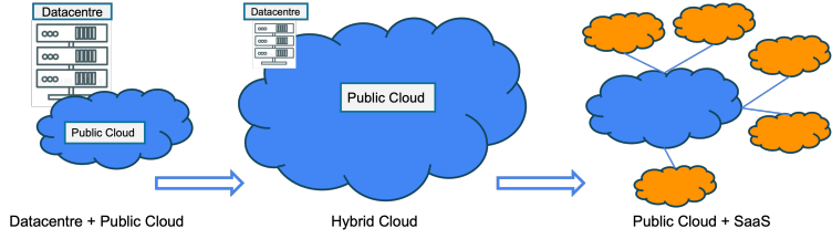 Redefining Software Deployment: Unpacking the Shift from On-Premises to ... Redefining Software Deployment: Unpacking the Shift from On-Premises to ...