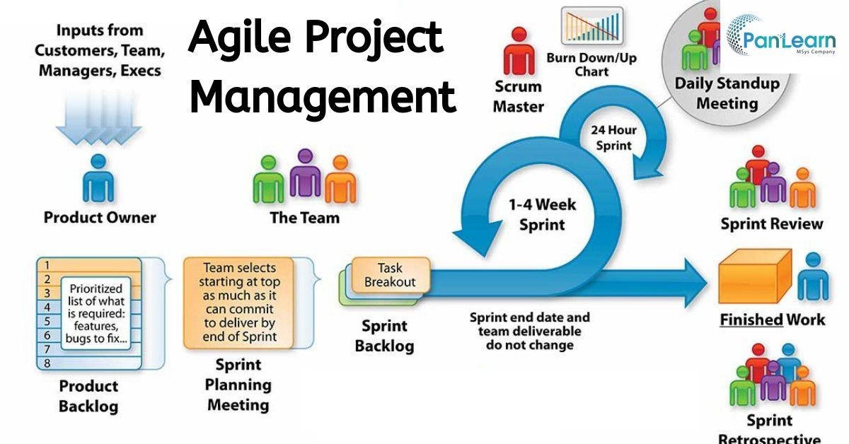 How to Implement Agile Project Management in a Global Team How to Implement Agile Project Management in a Global Team