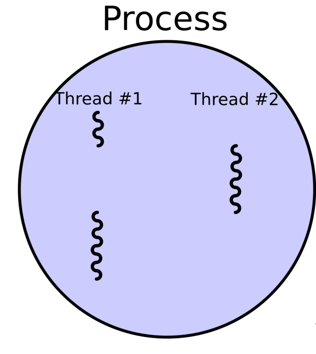 Sharing Variables between Threads in .Net Sharing Variables between Threads in .Net