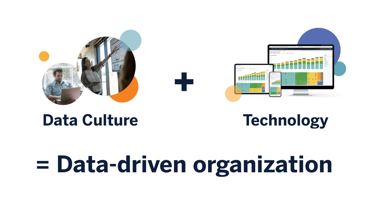 Cultivating a Data-Driven Culture: Essential Strategies for Business ... Cultivating a Data-Driven Culture: Essential Strategies for Business ...