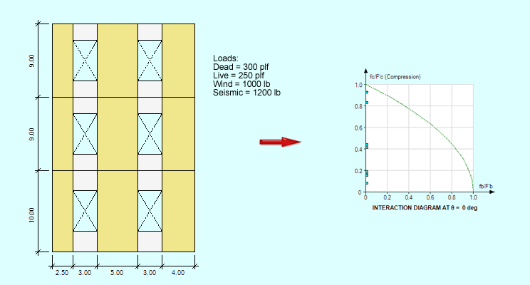 Shear Wall Example Using ASDIP WOOD Shear Wall Example Using ASDIP WOOD
