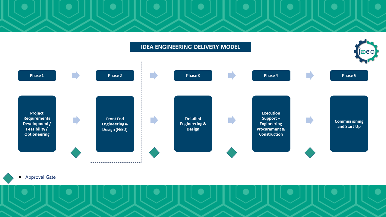 Enhancing Project Success through Front End Engineering Design (FEED) Enhancing Project Success through Front End Engineering Design (FEED)