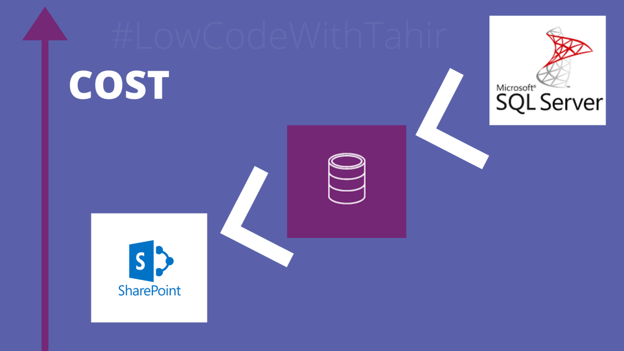 Data-Modelling Guide: PowerApps Development! SQL vs SharePoint vs ... Data-Modelling Guide: PowerApps Development! SQL vs SharePoint vs ...
