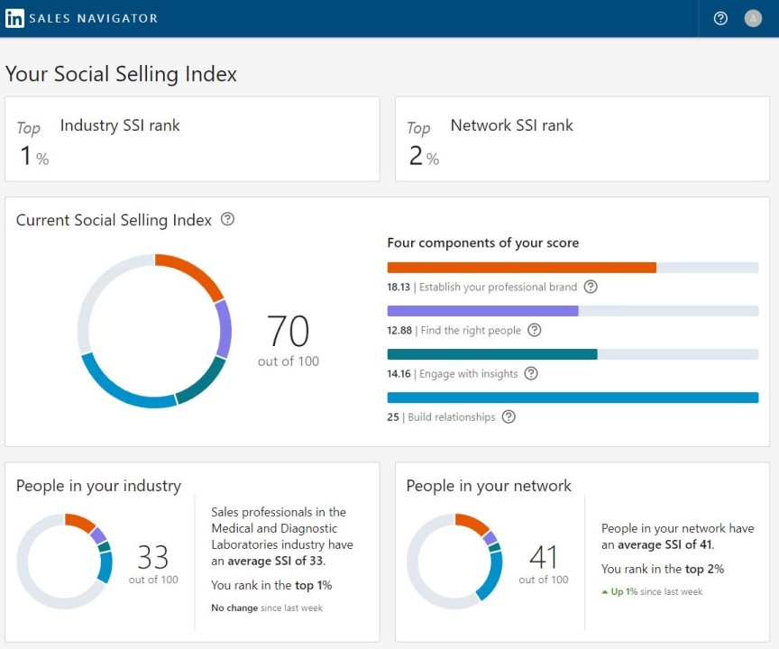 Your Social Selling Index Your Social Selling Index
