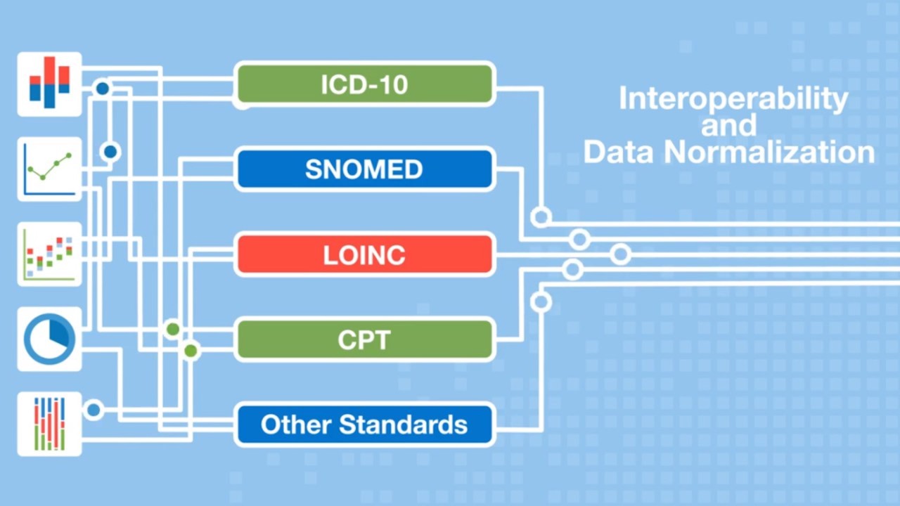 Unveiling the Hidden Language of Healthcare with Health Cloud Code Sets Unveiling the Hidden Language of Healthcare with Health Cloud Code Sets