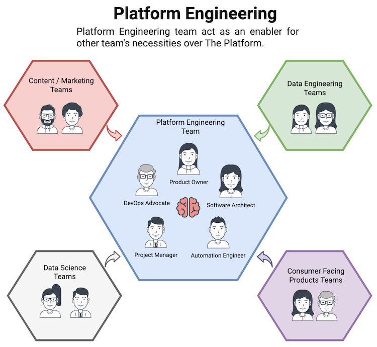 DevOps and Platform Engineering: The Ultimate Duo for Seamless Software ... DevOps and Platform Engineering: The Ultimate Duo for Seamless Software ...