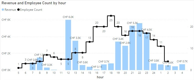 HR Reporting: Generating records between Start and End Values HR Reporting: Generating records between Start and End Values