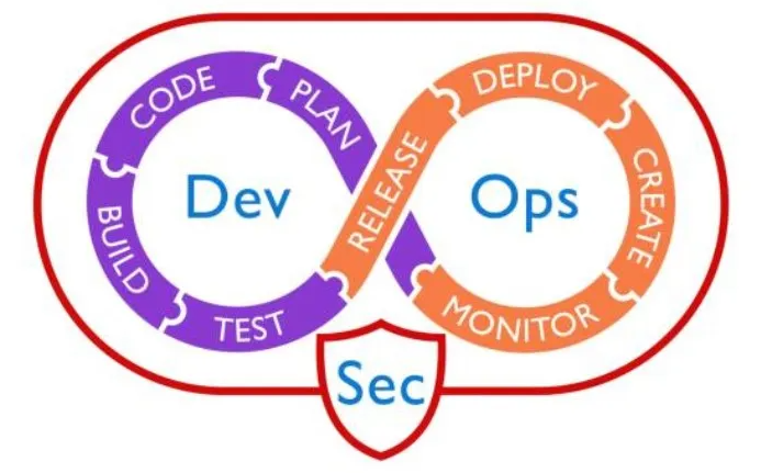 🔒💡 Securing the Future with #DevSecOps: Embrace a More Resilient ... 🔒💡 Securing the Future with #DevSecOps: Embrace a More Resilient ...