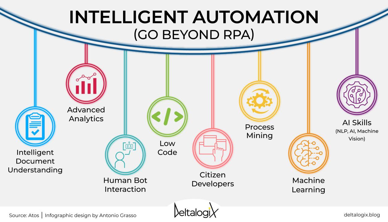 Intelligent Automation: benefits and challenges for companies Intelligent Automation: benefits and challenges for companies