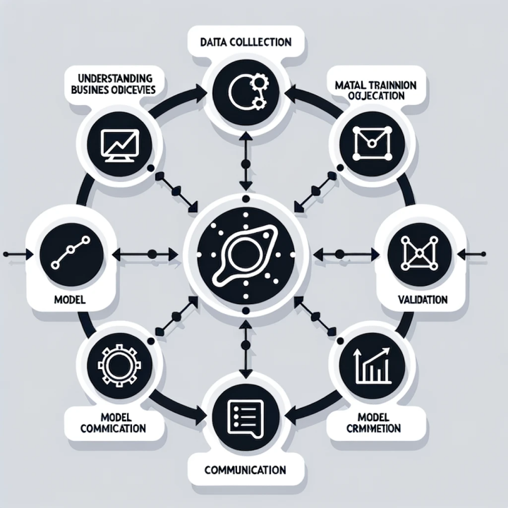 Eliciting and Documenting AI Project Needs: A Comprehensive Guide Eliciting and Documenting AI Project Needs: A Comprehensive Guide