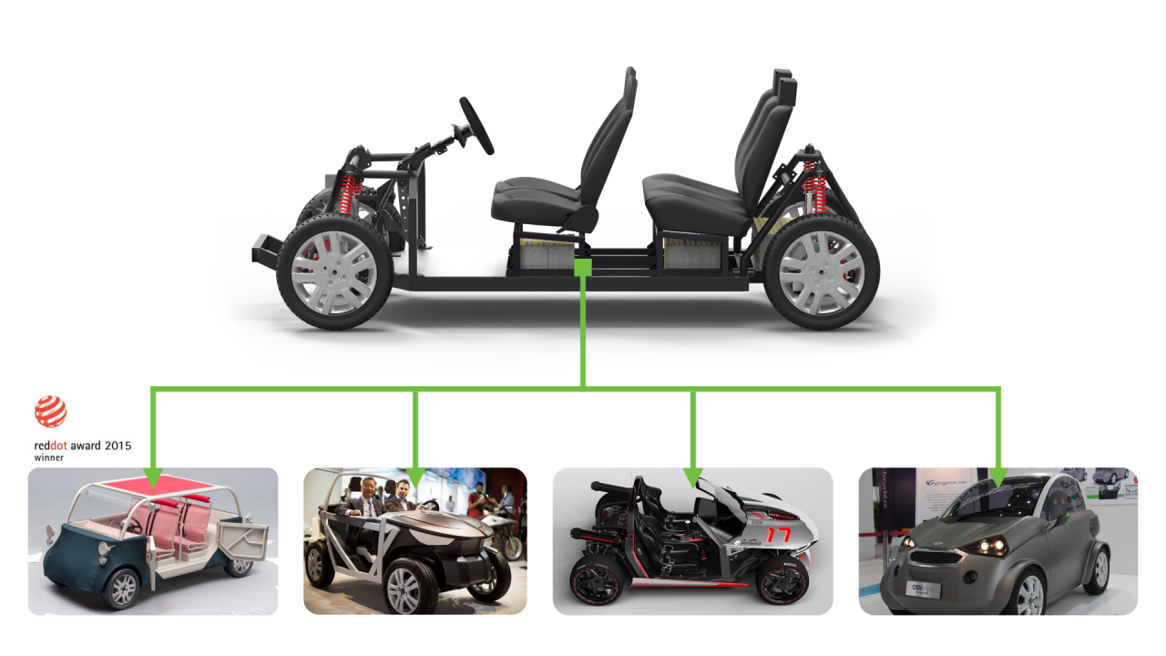 Open-source EV projects Open-source EV projects