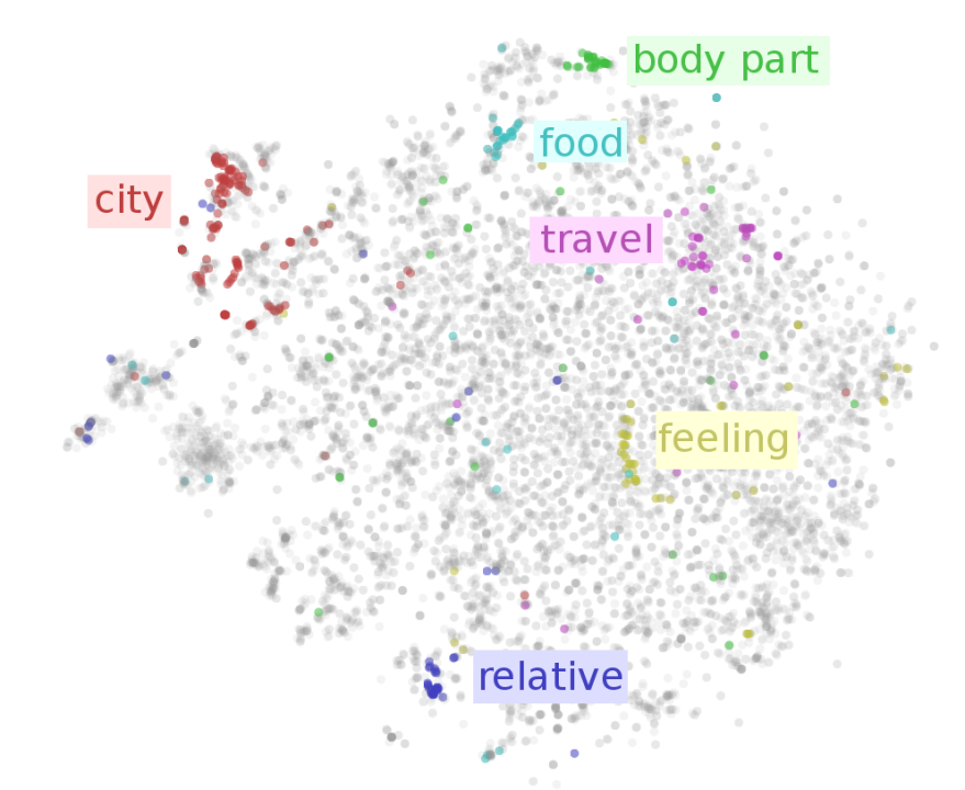 Unlocking the true power of LLMs with Vector Embeddings Unlocking the true power of LLMs with Vector Embeddings