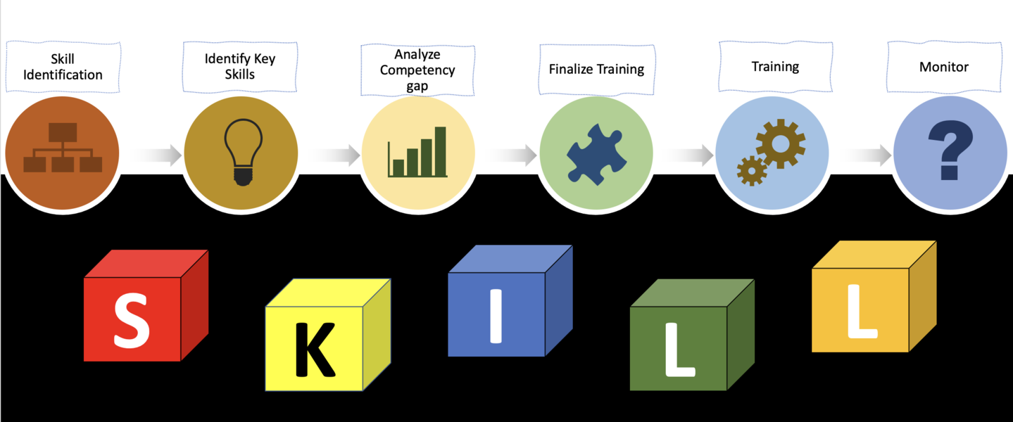 Manufacturing Skill matrix and Competency Gap Analysis for Managers Manufacturing Skill matrix and Competency Gap Analysis for Managers