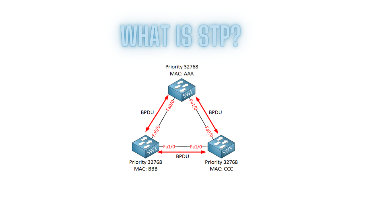 STP - Spanning Tree Protocol STP - Spanning Tree Protocol
