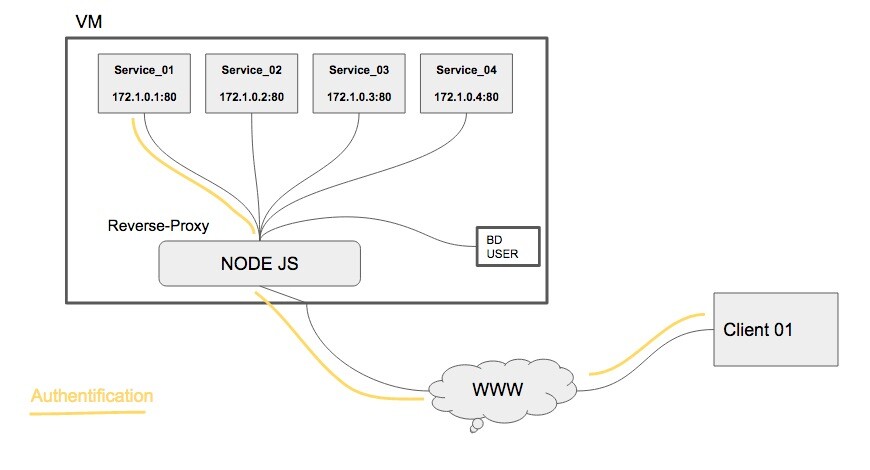 Creating An Effective Proxy Using Node And Express Creating An Effective Proxy Using Node And Express