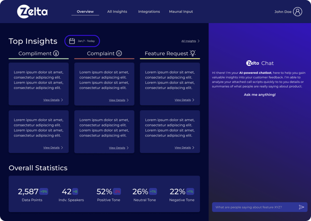 ZeltaAI - Generative AI for Product Managers ZeltaAI - Generative AI for Product Managers