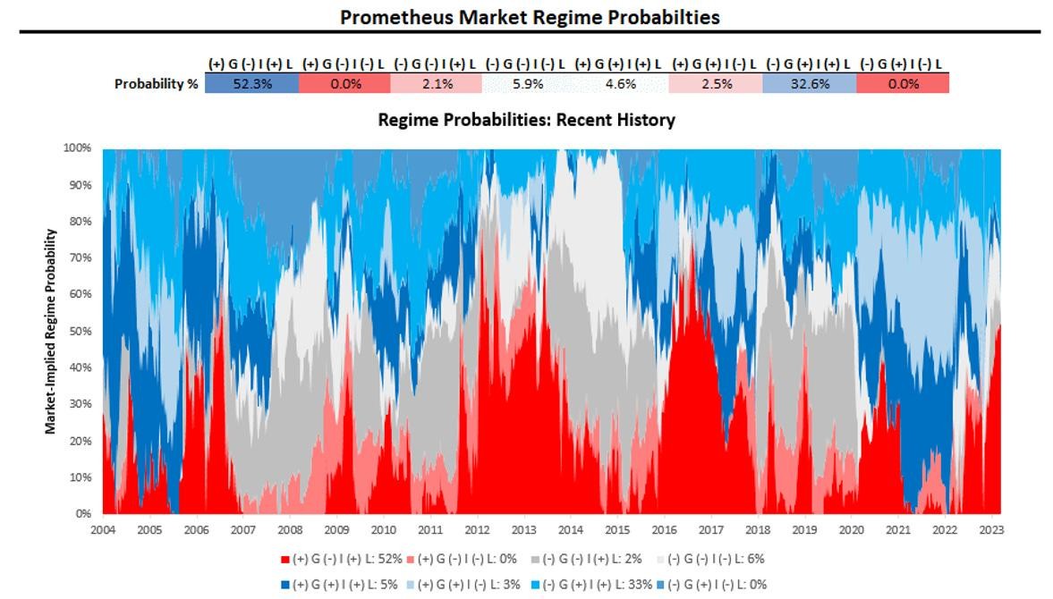 What's Moving Markets What's Moving Markets