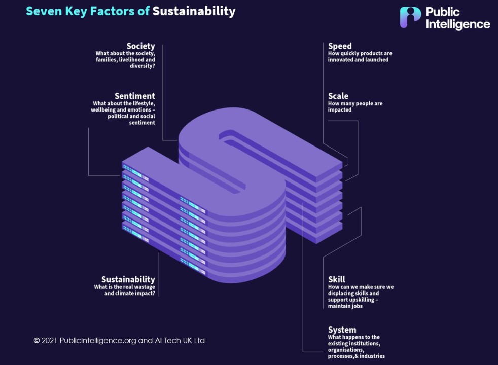Seven Steps to Sustainability! Seven Steps to Sustainability!