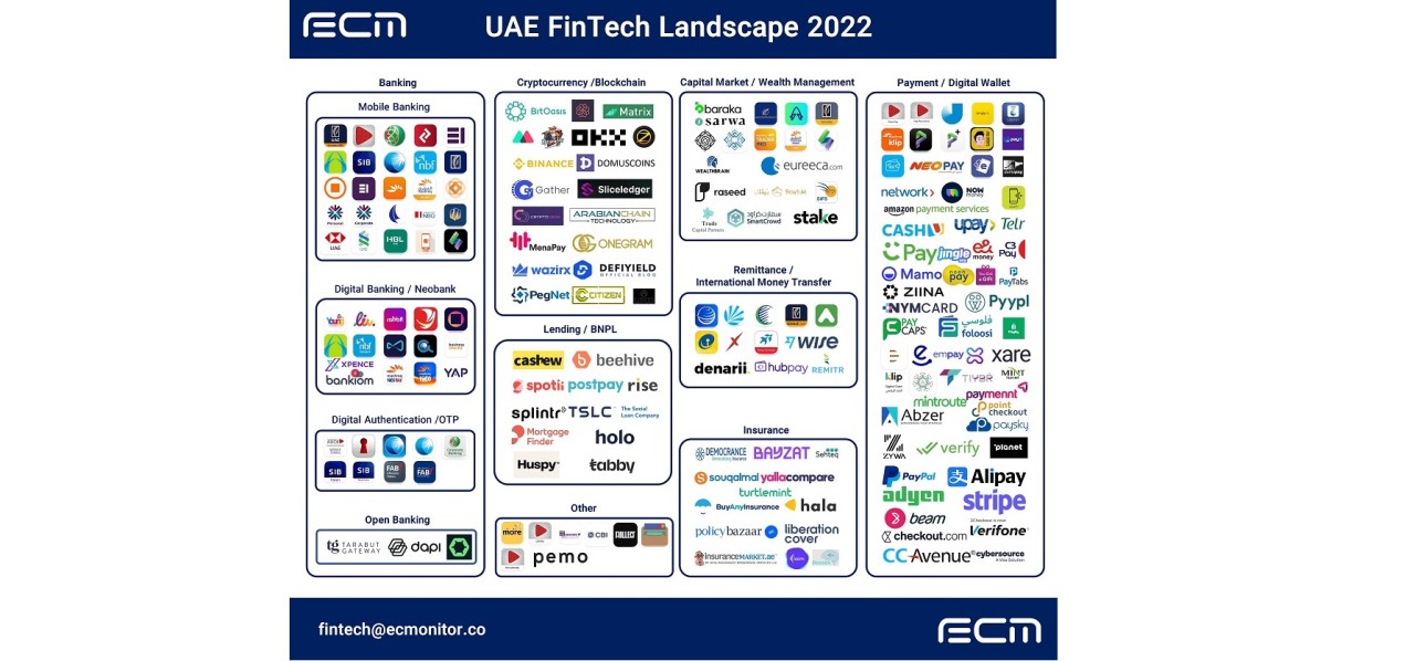UAE FinTech Landscape 2022 UAE FinTech Landscape 2022
