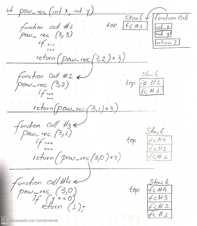 C Programming -- Safe recursion in embedded systems C Programming -- Safe recursion in embedded systems
