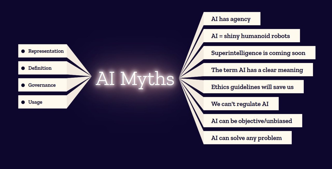 Debunking myths about artificial intelligence Debunking myths about artificial intelligence