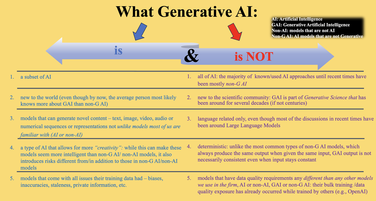 Generative AI: Some Basic Truths & Common Misconceptions Generative AI: Some Basic Truths & Common Misconceptions