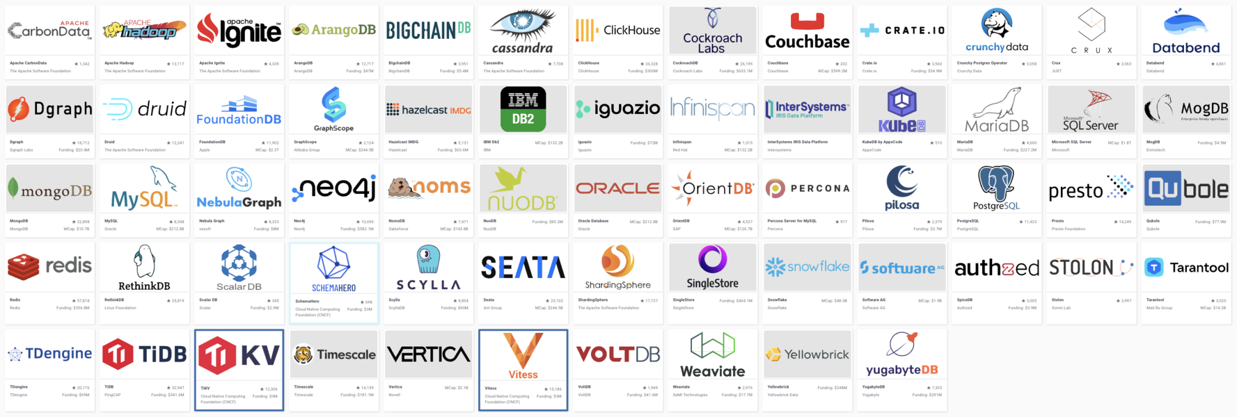 My ‘Opinionated’ Cloud Native Journey: Database My ‘Opinionated’ Cloud Native Journey: Database