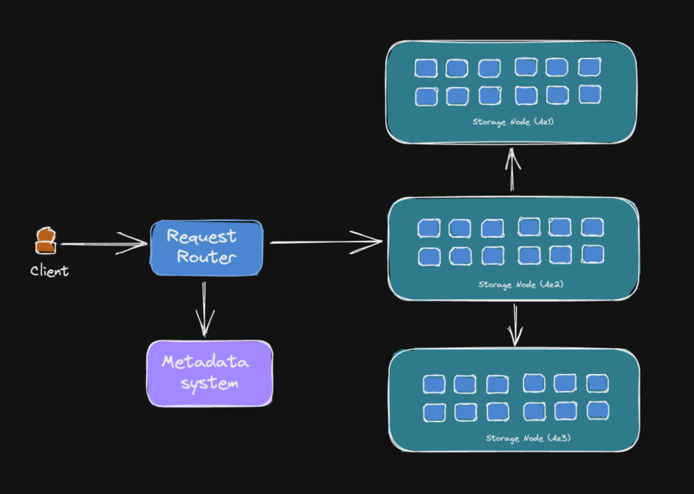 Why is DynamoDB AWSome? Why is DynamoDB AWSome?