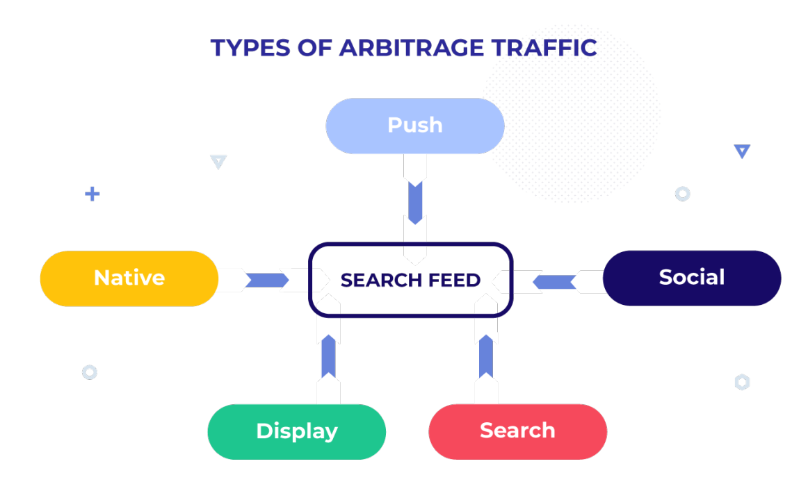 How To Maximize Profits Through Search Feed Arbitrage? How To Maximize Profits Through Search Feed Arbitrage?