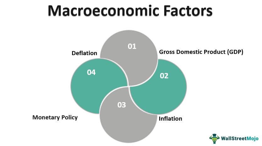 Macro-Economic Factors: We explore how macroeconomic factors, both on a ... Macro-Economic Factors: We explore how macroeconomic factors, both on a ...