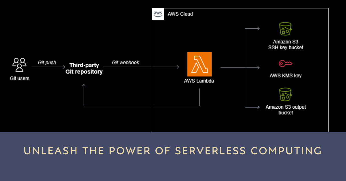 Serverless Applications - Leveraging AWS Lambda Serverless Applications - Leveraging AWS Lambda