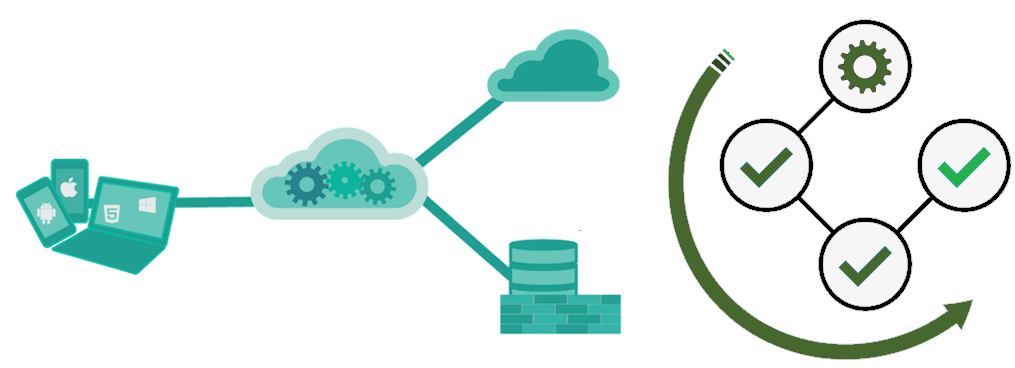Business Logic Vulnerabilities Business Logic Vulnerabilities
