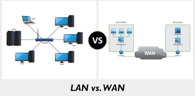 LAN vs. WAN: Understanding the Differences LAN vs. WAN: Understanding the Differences