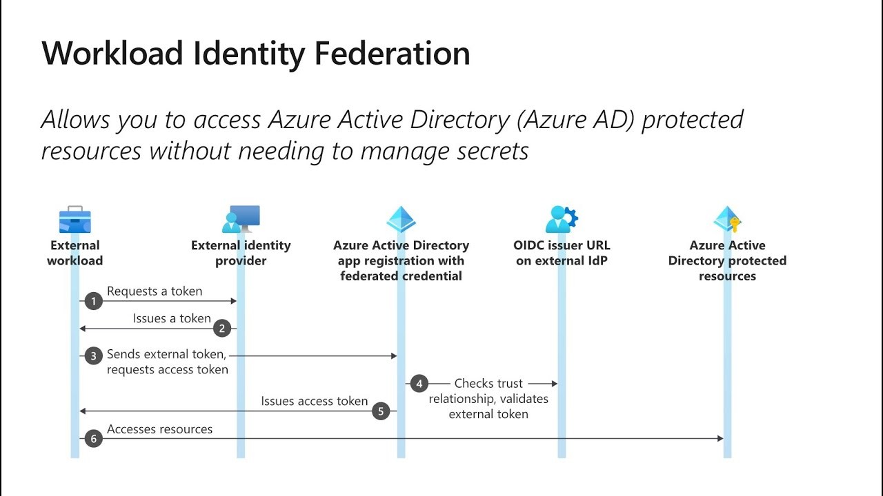 Securing Workload Identity Federation in Google Cloud Platform: Risks ... Securing Workload Identity Federation in Google Cloud Platform: Risks ...