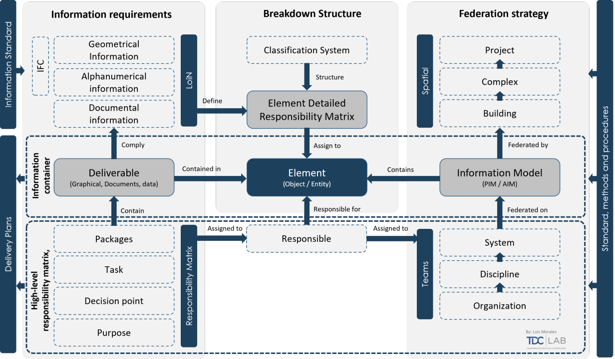 Unlocking the Power of Object-Based BIM Data Unlocking the Power of Object-Based BIM Data