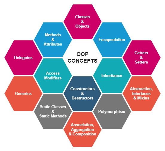 Object-Oriented Programming (OOP) is a programming paradigm that ... Object-Oriented Programming (OOP) is a programming paradigm that ...