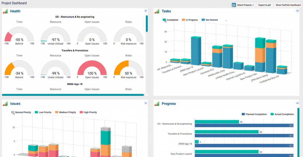 More than 30 project key performance indicators (KPIs) More than 30 project key performance indicators (KPIs)