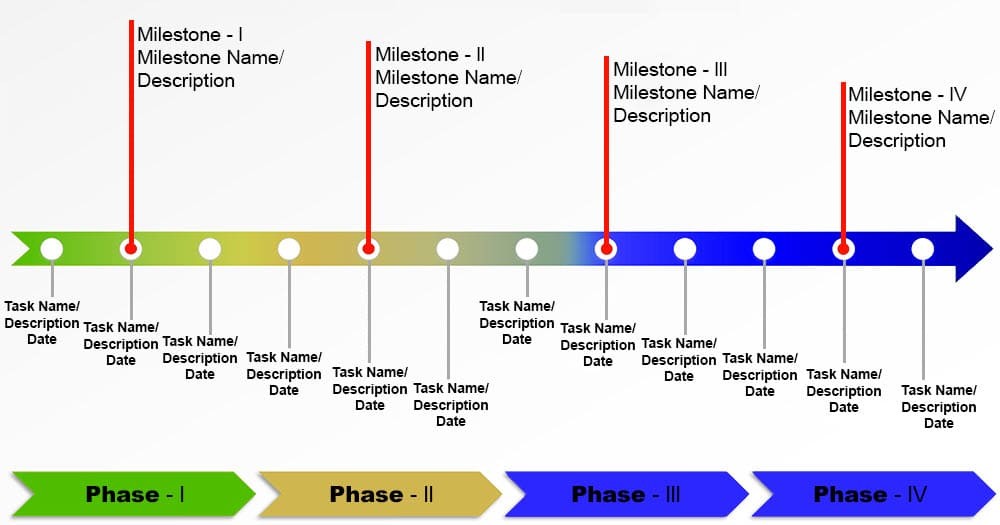 Project scheduling and milestones. Project scheduling and milestones.