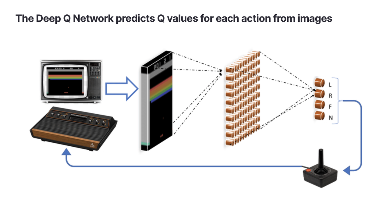 Deep Q-Networks: Revolutionizing Decision-Making in AI Deep Q-Networks: Revolutionizing Decision-Making in AI