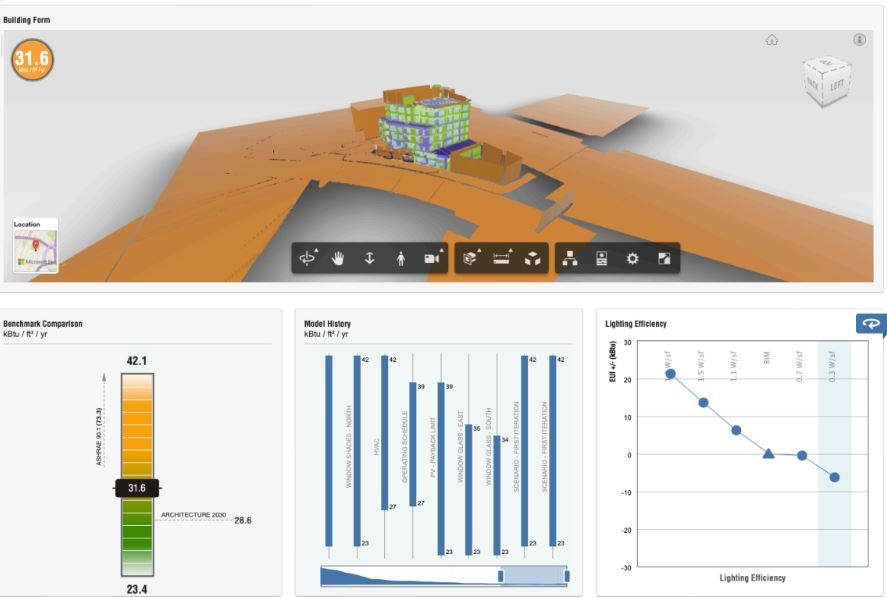 Title: Harnessing the Power of Energy Analysis for Sustainable Building ... Title: Harnessing the Power of Energy Analysis for Sustainable Building ...