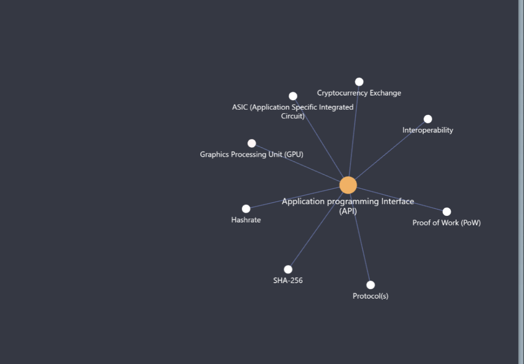 Application programming Interface (API) Application programming Interface (API)