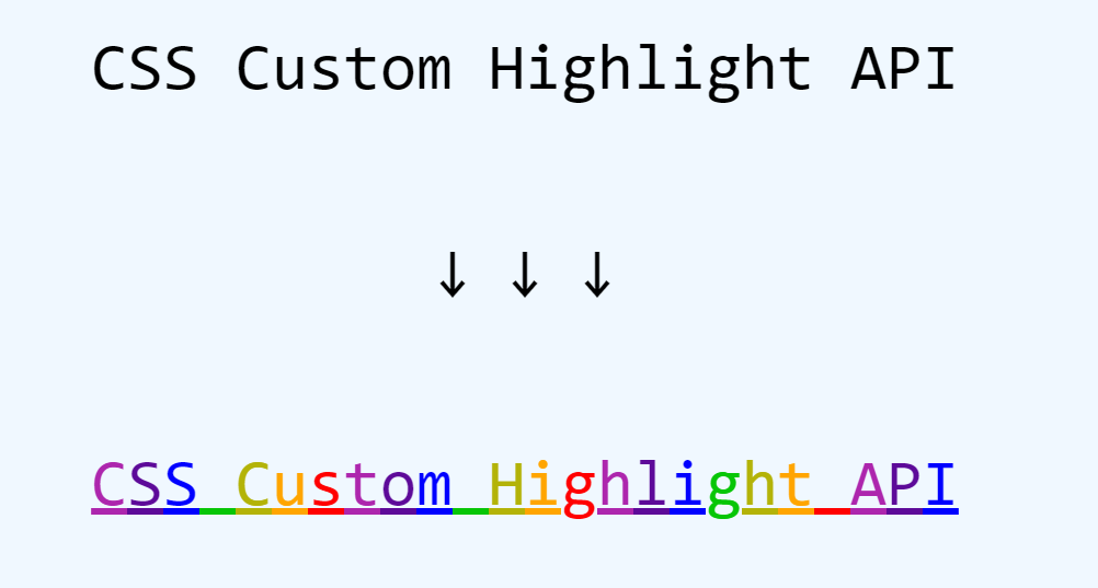 CSS Custom Highlight API CSS Custom Highlight API