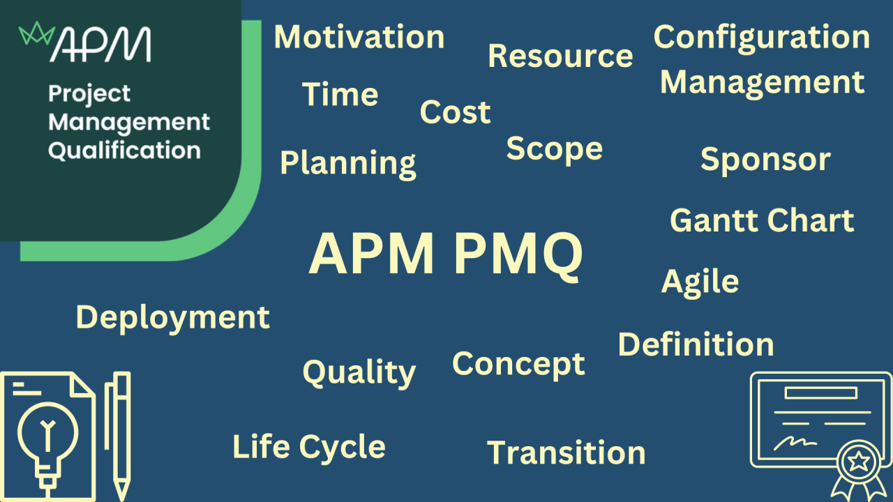 APM PMQ: Exam Tips APM PMQ: Exam Tips