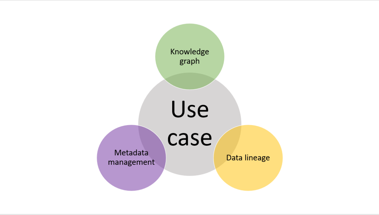 Knowledge Graphs, Data Lineage, and Metadata Management: Use Cases Knowledge Graphs, Data Lineage, and Metadata Management: Use Cases