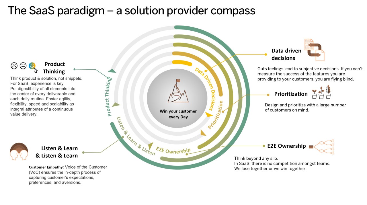 Demystifying SaaS – Software as a Service from a Product Management ... Demystifying SaaS – Software as a Service from a Product Management ...
