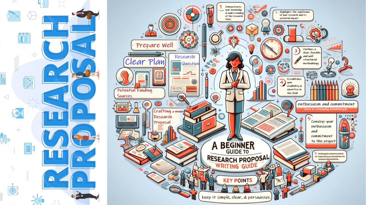A Beginner's Guide to Research Proposal Writing A Beginner's Guide to Research Proposal Writing