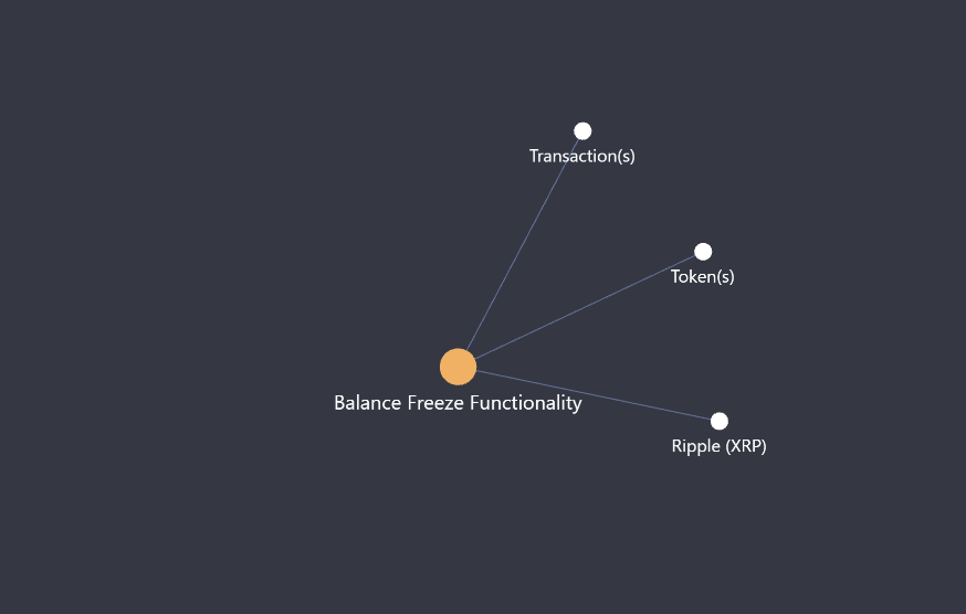 Balance Freeze Functionality Balance Freeze Functionality